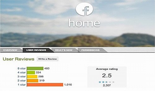 Người dùng chê Facebook Home nhiều hơn khen | mainguyen.vn