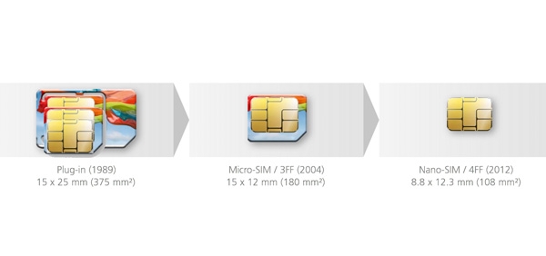 Tin vui cho 'tín đồ' iPhone Việt: Nhà mạng đang thử nghiệm nano-sim ...